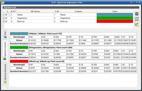 35 Spectral Signature Plot — Semi Automatic Classification Plugin 90