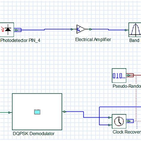 Mm Wave Generation Using The Existing System Color Figure Can Be