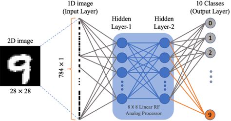 Figure 14 From A Reconfigurable Linear Rf Analog Processor For