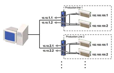 MOXA EDR Series Industrial Multiport Secure Router