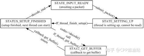 Ffmpeg 中的多线程解码 知乎 Ffmpeg 中的多线程解码 知乎