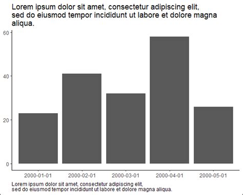 Remove Ggplot Title And Caption Indentation Tidyverse Posit Community