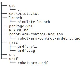 How To Control A Robot Arm With Ros And Arduino Arduino Maker Pro
