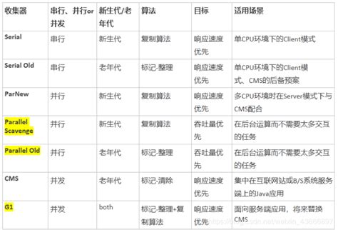 大白话带你认识 jvm javaguide