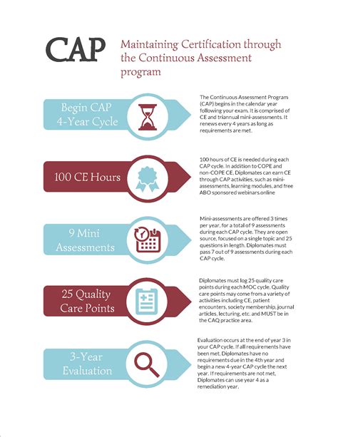 Cap Requirements For Method Validation At John Rosado Blog