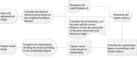Figure 4 From Generating Trimap For Image Matting Using Color Co Fusion