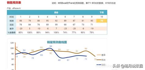 自动化报表系统，帮你轻松搞定日报、周报、月报！bi 周报月报 Csdn博客