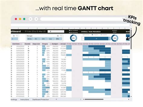 Project Management Dashboard Excel Template Project Manager Tool Project Tracker Excel