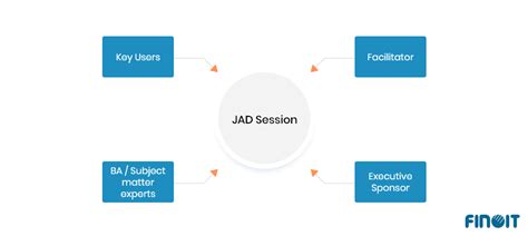 Diverse Software Development Models Beyond Agile