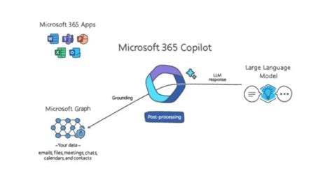 Azure OpenAI Completion API Vs Chat Completion API Demystifying The Differences ESPC