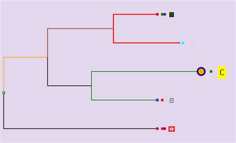 github lipme vue msa overview vuejs component for displaying an