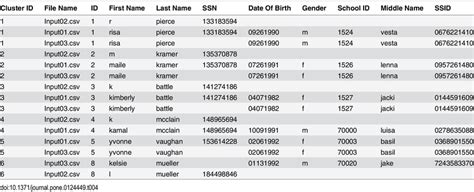 Generated Output For Our Example Data Sets Download Table