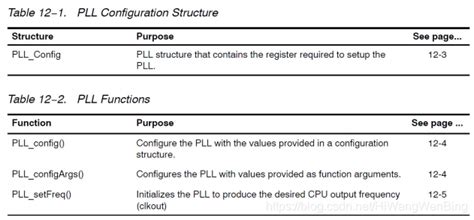 培训 Dsp快速入门 6 ：c54x Dsp开发中c语言库函数的使用dsp库函数 Csdn博客