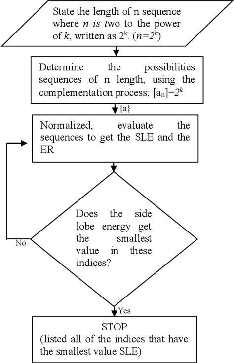 figure 1 from design of binary coded pulse trains with good