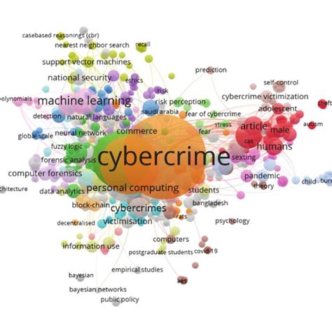 Bibliometric Analysis By Author Fuente Vosviewer Download Scientific Diagram