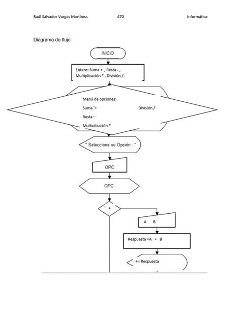 Diagrama De Flujo De Datos En Un Sistema Informático
