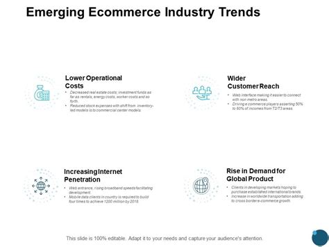 Emerging Ecommerce Industry Trends Slide Ppt PowerPoint Presentation Infographic Template Styles