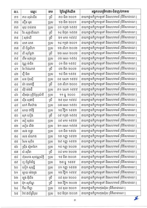 ក្ ក្រសួងមុខងារសាធារណៈ Ministry Of Civil Service Cambodia