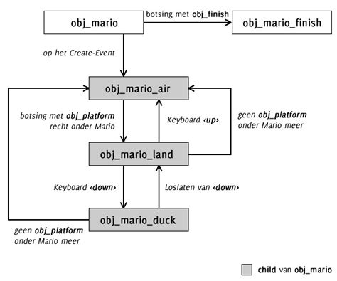 Super Mario Game Maker Lesmateriaal Online