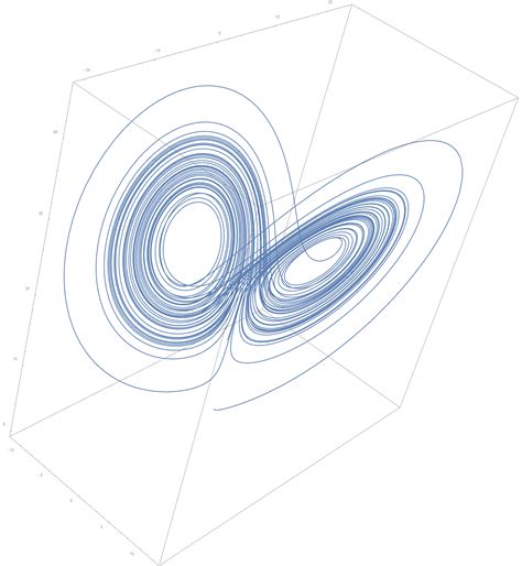 洛伦兹吸引子是如何画出的？ 知乎