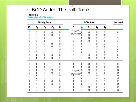 bcd adder circuit diagram pdf circuit diagram