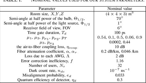 table i from high dimensional quantum key distribution in quantum