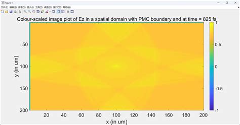 具有完美磁导体边界的区域的二维时域有限差分法（matlab代码实现） Csdn博客