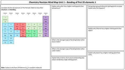 Pdf Chemistry Revision Mind Map Unit 1 Bonding Of First 20 Dokumen Tips