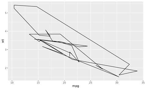 Quick Plot — Qplot • Ggplot2