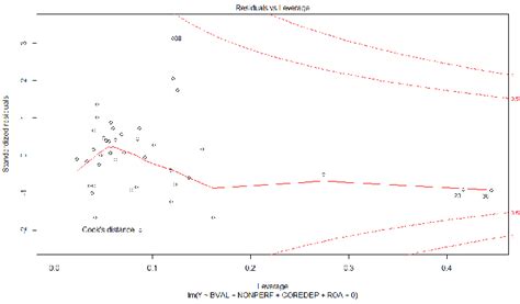 Cook S Distance Plot Total Sample Except Santander And BBVA Cook S