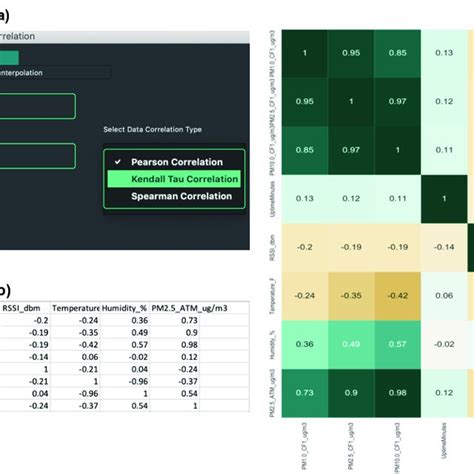 data correlation example a snapshot of data correlation gui b