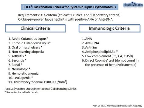Slicc Criteria Exercises Abnormal Psychology Docsity