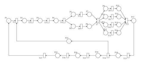 Spn Model Of Postdisaster Aviation Medical Rescue Process Download Scientific Diagram