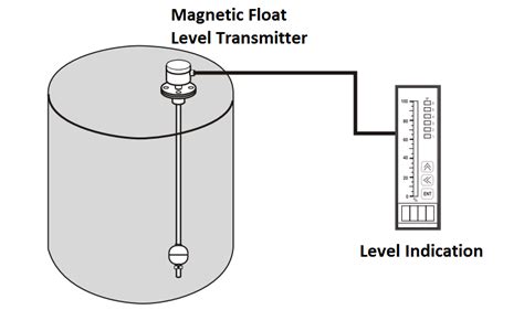 Magnetic Float Level Transmitter Principle Industrial Instrumentation
