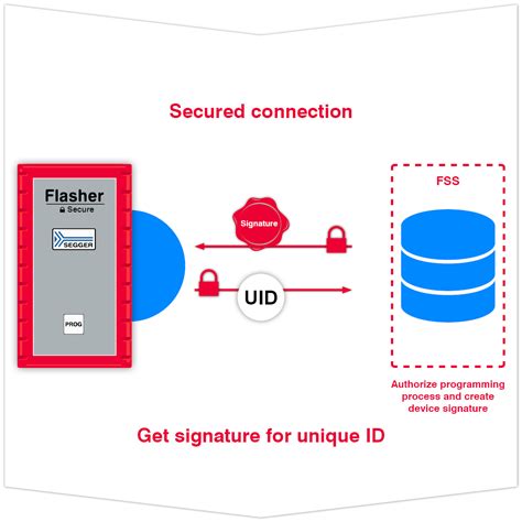 Target Encrypted Link Package Telp