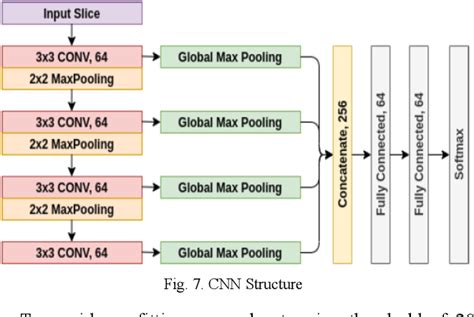 Figure 5 From Cnn Lstm Learning Approach For Classification Of Foliar