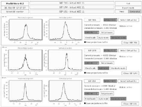 Gui Of Profile View For Operating Download Scientific Diagram