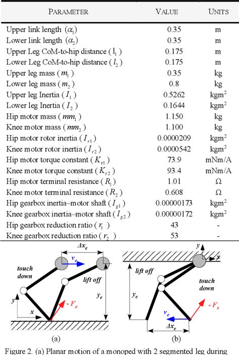 Figure From On The Effect Of Robotic Leg Design On Energy Efficiency Semantic Scholar