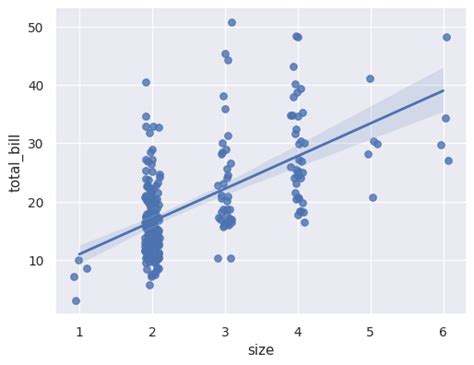 seaborn regplot seaborn dev 文档