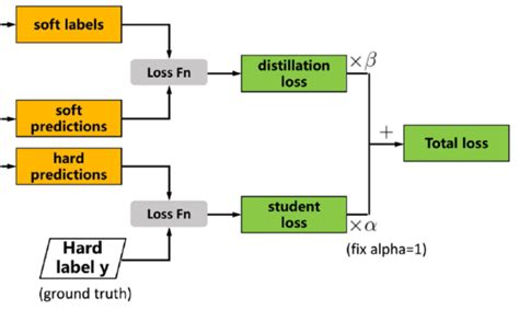 《focal And Global Knowledge Distillation For Detector》论文解读 Csdn博客