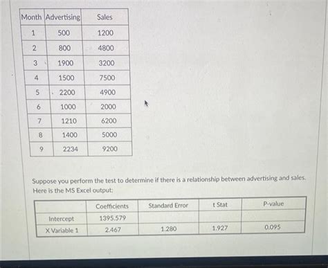 solved suppose you perform the test to determine if there is