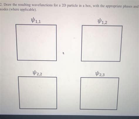 Solved Draw The Resulting Wavefunctions For A D Particle Chegg