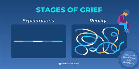 5 Stages Of Grief Depression 5 Stages Of Grief Coping With Loss