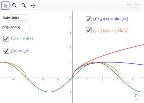 Functions Inverse And Composite Functions