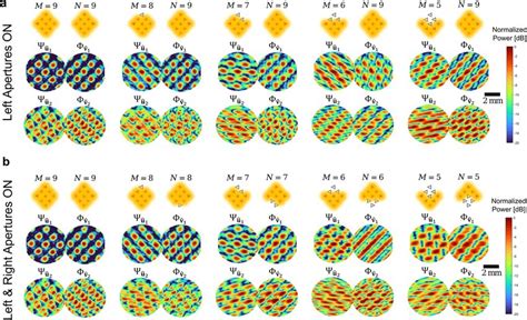 Beam Shapes Of Orthogonal Modes Between Arbitrary Sets Of Optical Download Scientific Diagram