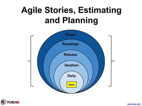Agile Estimation And Capacity Planning Pptx