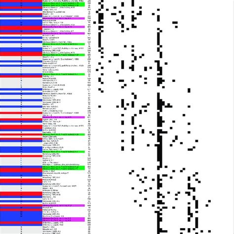 Orders Obtained From Bk Seriation Of Bbc Sample From All Of Moravia Download Scientific Diagram