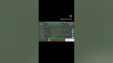 Aws Devops Demo Youtube