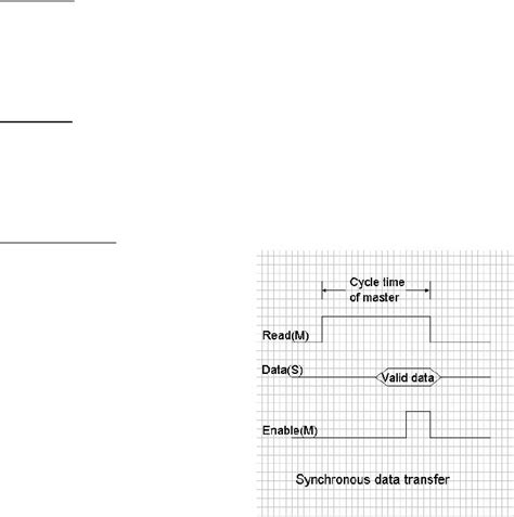 Io Subsystems Components Memory Mapped Vs Isolated Serial And Parallel