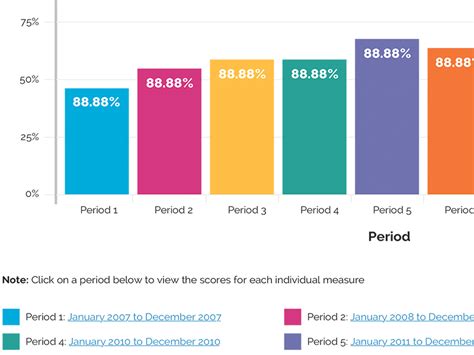 Html Charts And Data Sketch Freebie Download Free Resource For Sketch